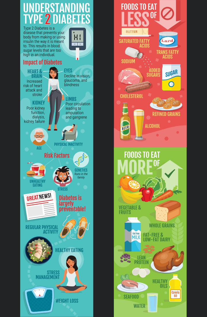 Infographics & Icons